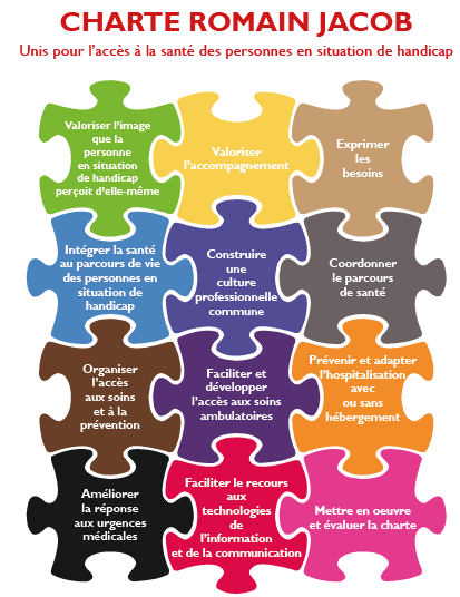 Unis pour l’accès à la santé des personnes en situation de handicap ...